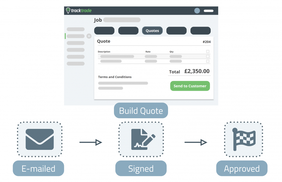 Features | TrackTrade